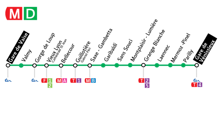 Métro à Lyon : Plan du réseau et lieux d'intérêts par station (2025)